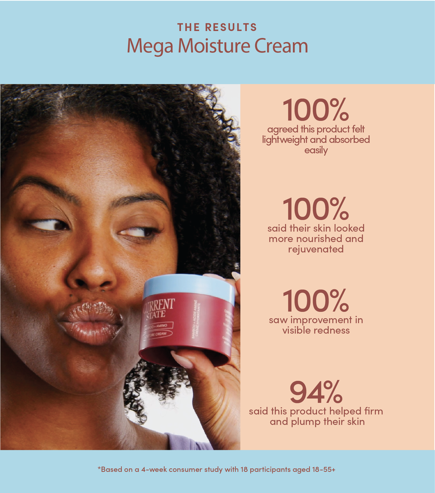 Bamboo + Amino Mega Moisture Cream – Current State